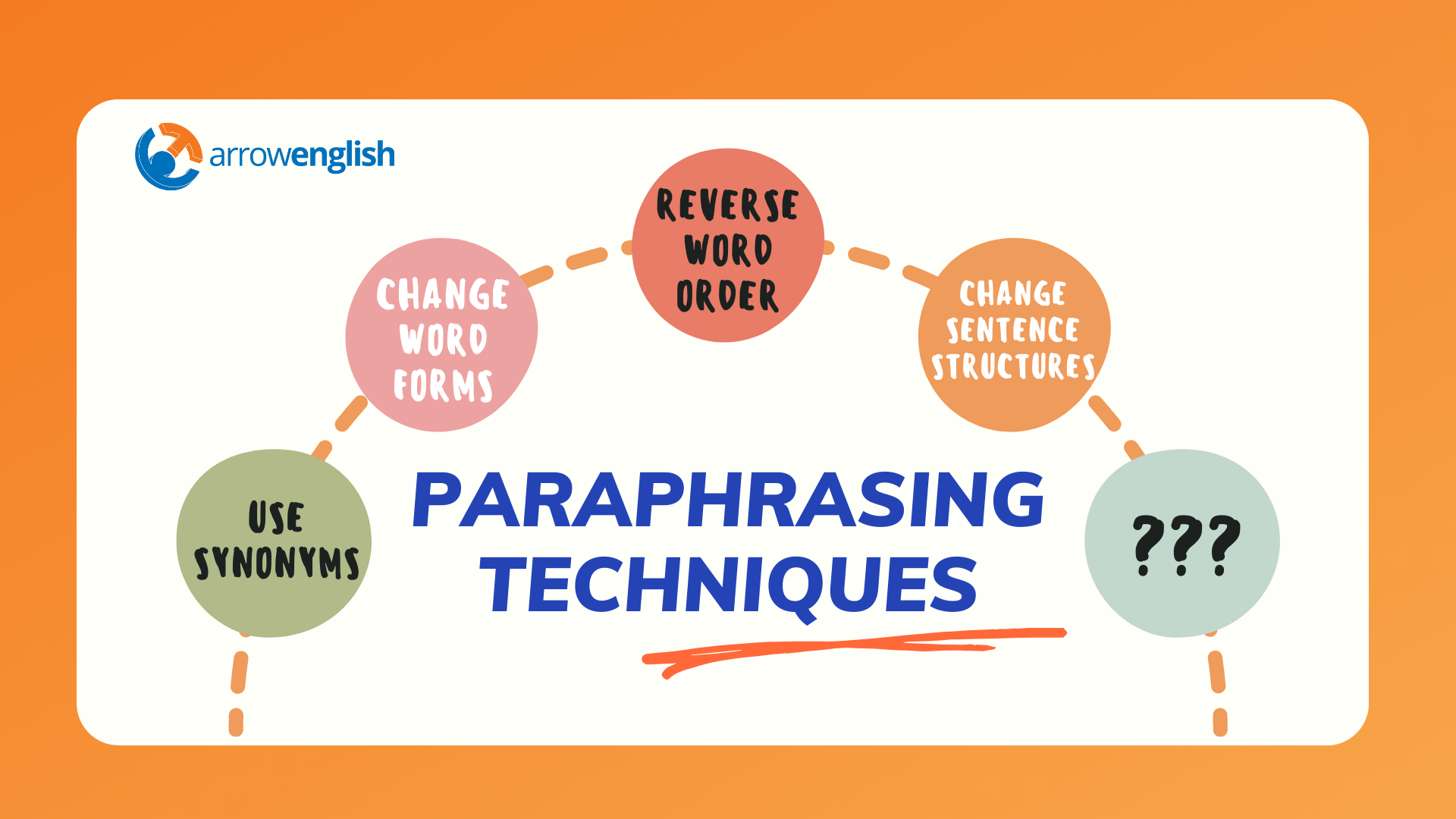 Paraphrase hiệu quả - english