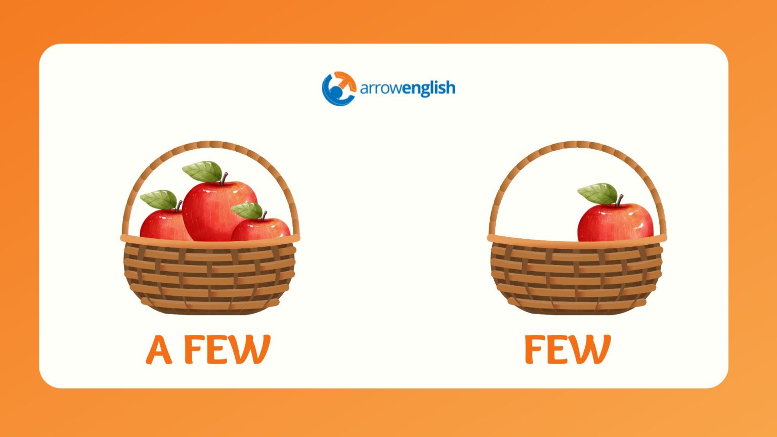 Phân biệt a few, few, fewer, less - english